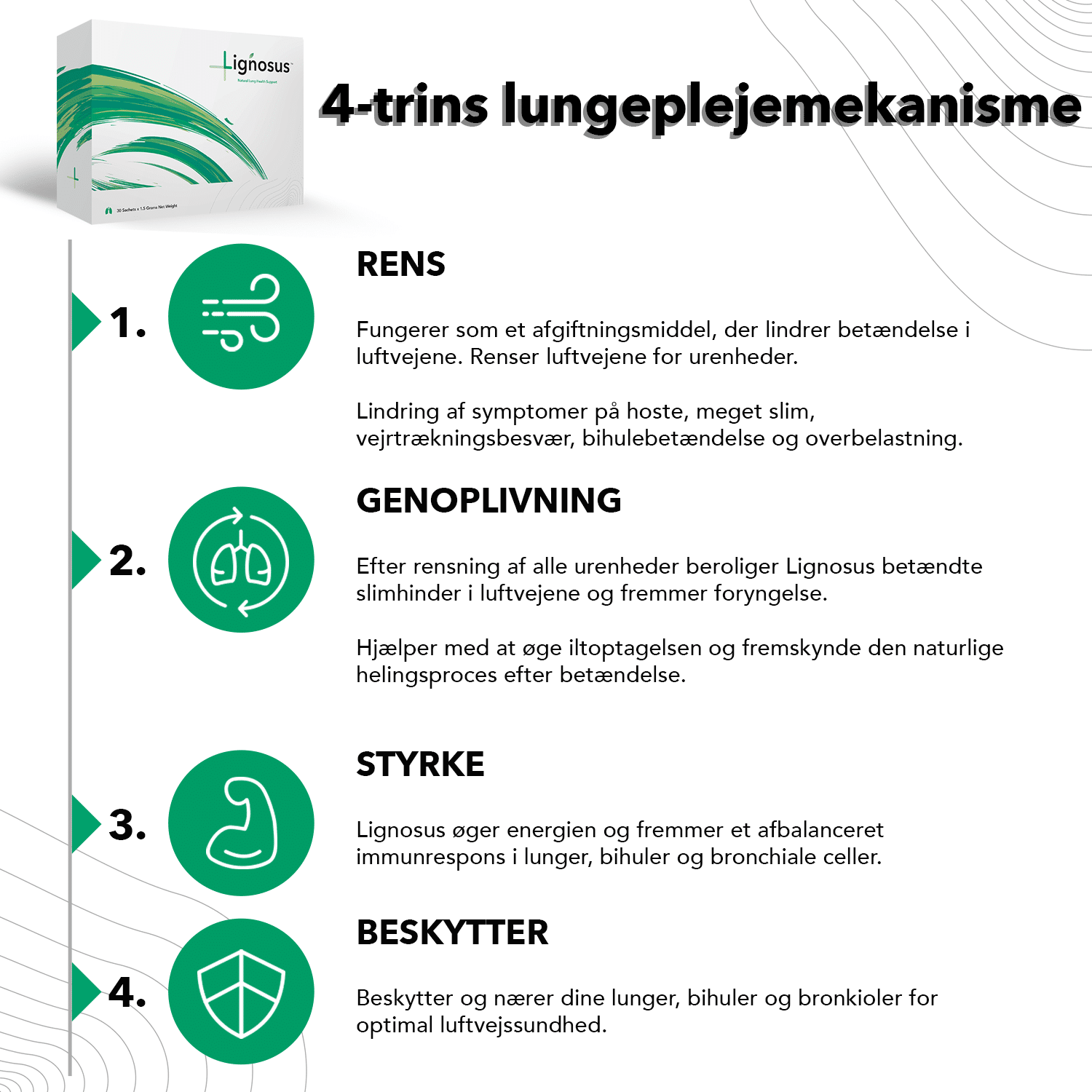 Bedste naturlige respiratoriske sundhedstilskud - Lignosus